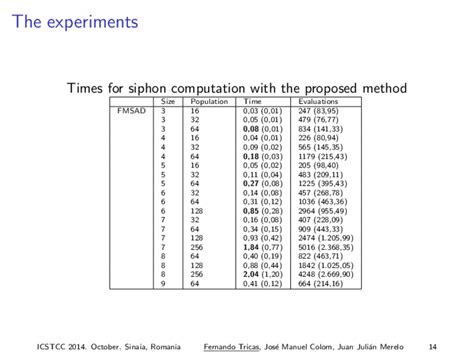 using the incidence matrix in an evolutionary algorithm for computing