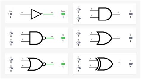 How To Create A Signal Vector In Vhdl Stdlogicvector Vhdlwhiz