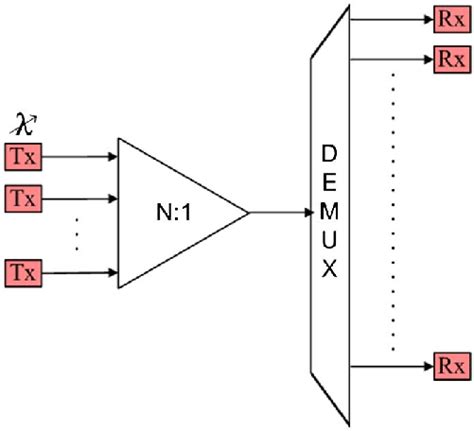 Basic Interconnection Scheme For The Inter Rack Stage Based On A N∶1