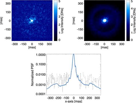 wavefront sensor high speed adaptive optics based astronomy