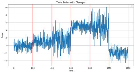 Anomaly Detection In Time Series Using Chatgpt By István Szatmári Medium