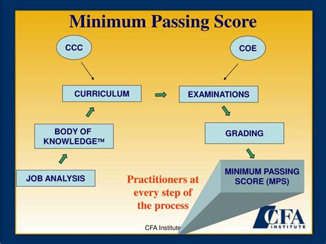 PPT The CFA Program PowerPoint Presentation Free Download ID 48979