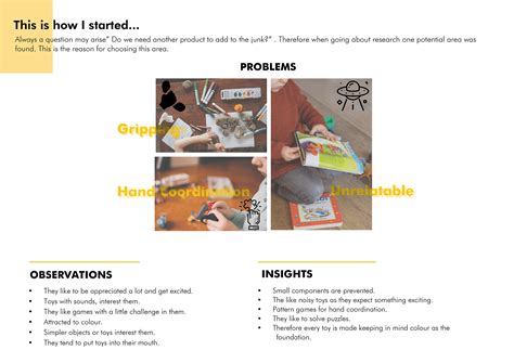 Product Portfolio On Behance