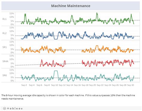 Projects Above Average Analytics