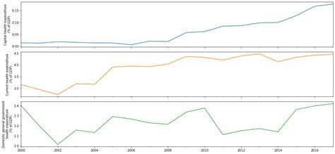 Chapter 3 Vector Autoregressive Methods — Time Series Analysis Handbook