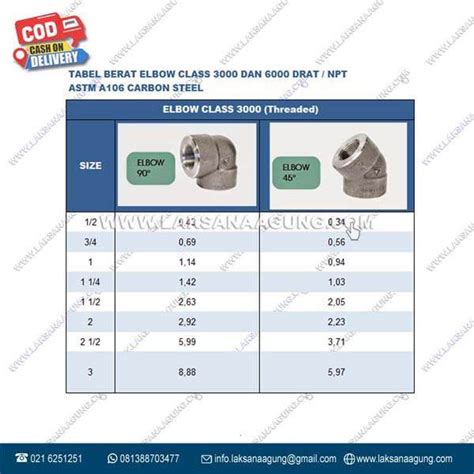 Tabel Berat Elbow Class 3000 Elbow Class 6000 — Laksana Agung
