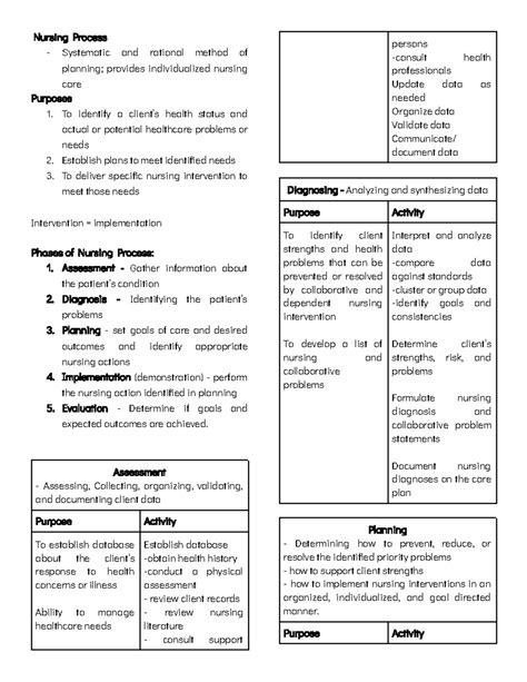 Nursing Process Summary Health Assessment Skills Reviewer Nursing