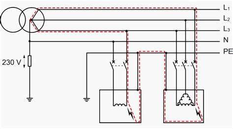 Protection From Fault Current By Automatic Power Supply Disconnection