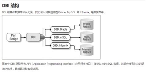linux centos环境下perl使用DBD Oracle遇到报错Can t locate DBD Oracle pm in INC