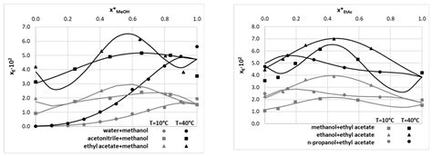 Molecules Free Full Text Exploring The Solubility Limits Of