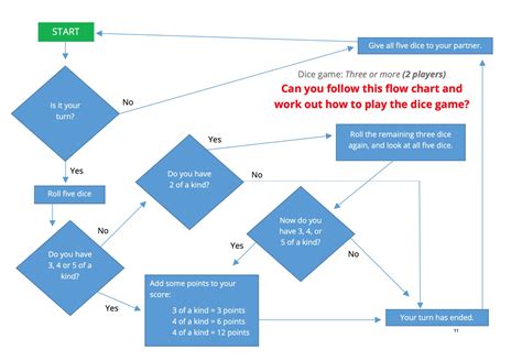 dice game chart at amelia rodrigues blog