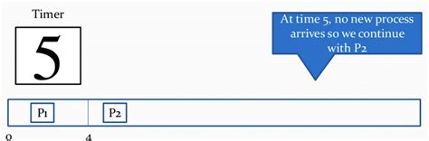 Priority Scheduling Algorithm Preemptive Non Preemptive Example
