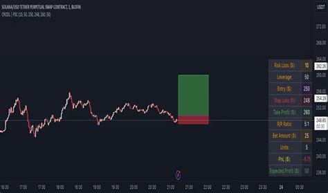 Crodl Position Size Calculator — Indicator By Crodl — Tradingview