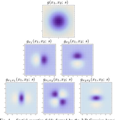 Normative Theory Of Visual Receptive Fields