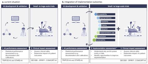 Healthai Precisionmedicine Robert David Stevens
