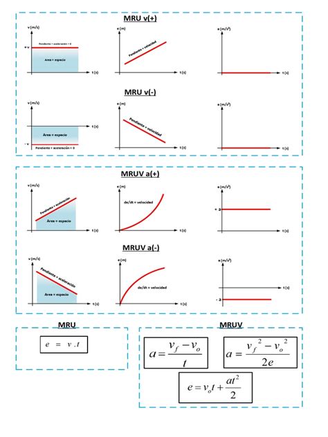 Graficas Mru Mruv Formulas Pdf