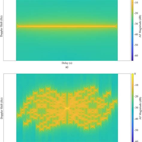 Comparison Of Ambiguity Function Af Heat Maps Of Pulse Radar Signals