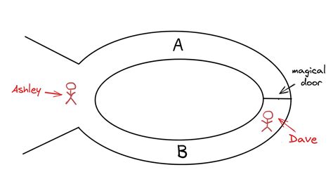 Is Zero Knowledge Machine Learning Zkml Legit By Matthew Pan Medium
