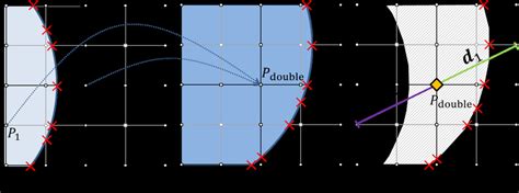 Resolving Motion Folding Breakpoints Are Used To Reason About The Download Scientific Diagram