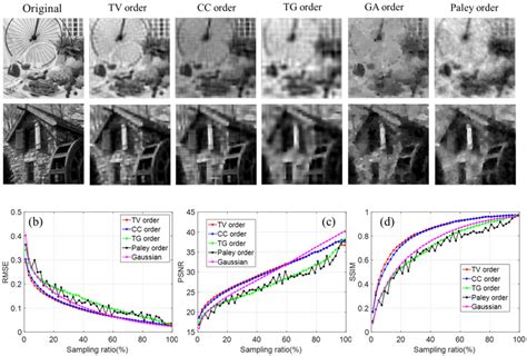 reconstruction comparison of the 30 images a examples of the