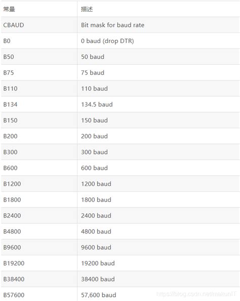 串口通信协议和linux下的串口编程linux中的ttl通讯通常用的是字符串还是指令触发 Csdn博客