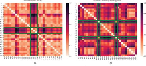 Table 2 From Application Of Cnn Lstm Model For Vehicle Acceleration Prediction Using Car
