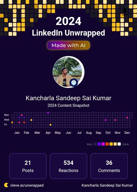 Kancharla Sandeep Sai Kumar On Linkedin Linkedinunwrapped Cleveai