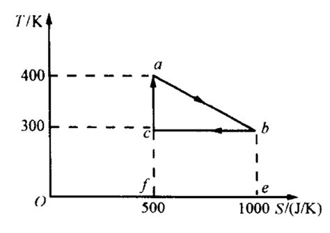 Solved 313 Find The Efficiency Of The Cyclic Process Shown