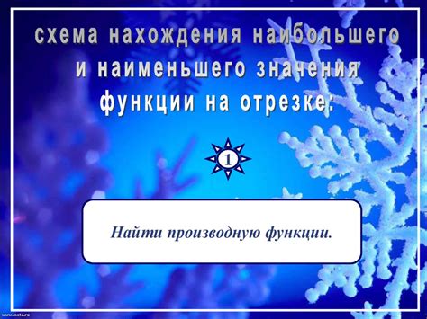 Наибольшее и наименьшее значение функции на отрезке презентация онлайн
