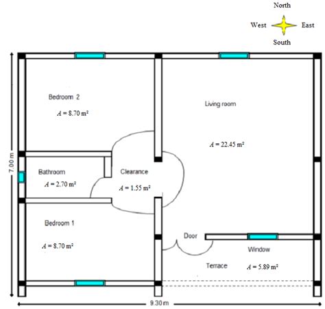 Building Configuration Download Scientific Diagram