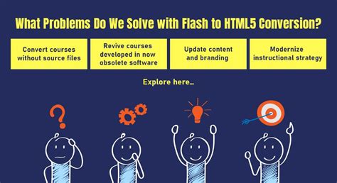 Flash To Html5 Conversion Services On Linkedin Flash To Html5