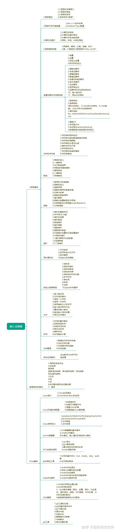 零基础学习嵌入式基本路线 知乎