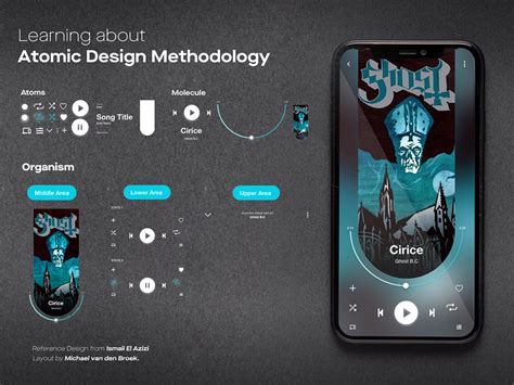 Atomic Design Methodology Designs Themes Templates And Downloadable