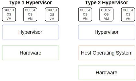 VirtualBox vs VMWare vs Hyper V nên dùng máy ảo nào TranHaIT COM