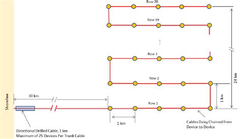Array Layout And Subsea Cabling Plan Download Scientific Diagram