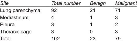CT Evaluation Of Thoracic Lesions Download Scientific Diagram