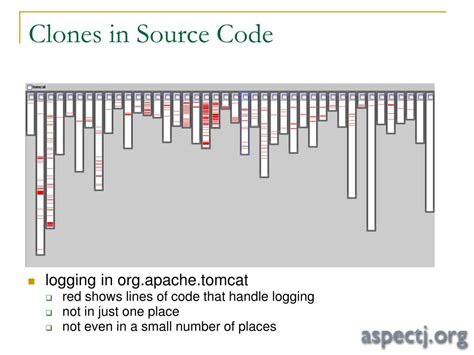 Ppt Phoenix Based Clone Detection Using Suffix Trees Powerpoint