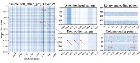 Tim Dettmers On Twitter Spqr Is The Result Of A Careful Analysis Of