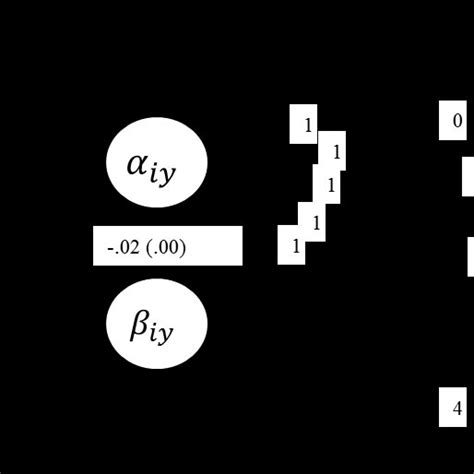 A Longitudinal Parallel Process Latent Growth Curve Model For Download Scientific Diagram