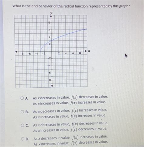 Solved What Is The End Behavior Of The Radical Function Represented By This Graph A As X D [math]