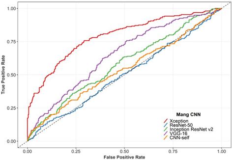 Diagnostics Free Full Text Development Of An Artificial Intelligence Based Breast Cancer