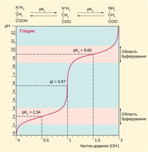 What Is The Difference Between Monoprotic And Diprotic Acid Compare The Difference Between