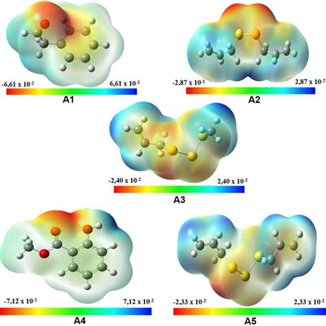 Molecular Electrostatic Potential Mep Formed By Mapping Of Total Download Scientific Diagram