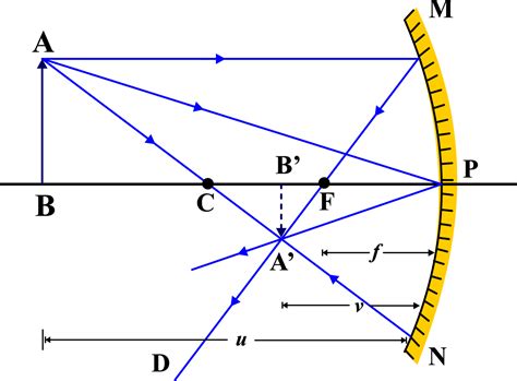 Mirror Equation Unifyphysics