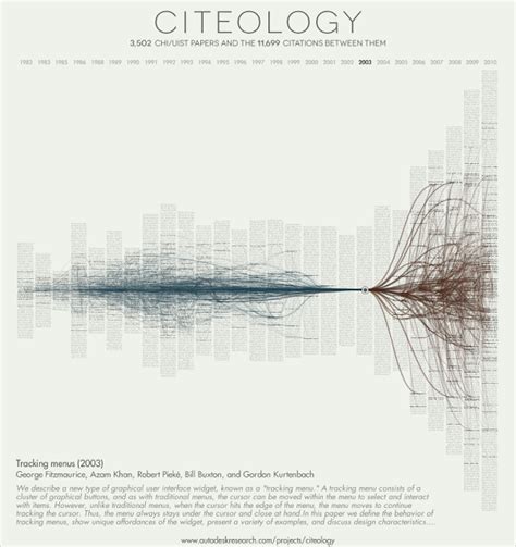 Visual Complexity Mapping Patterns For The Information Age