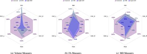 Figure 1 From Longitudinal Diffusion Mri Analysis Using Segis Net A Single Step Deep Learning