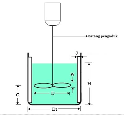 Pengadukan Handikaseptian