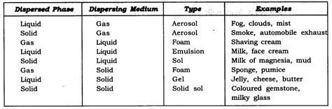Ncert Solutions For Class 9 Science Chapter 2 Is Matter Around Us Pure