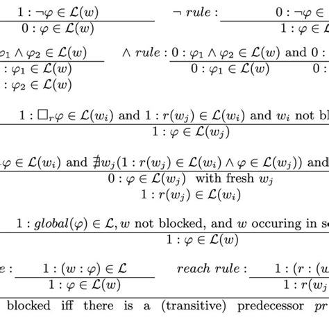Rules For The Alc Description Logic Download Scientific Diagram