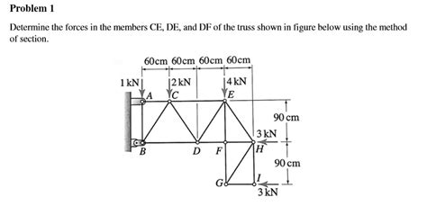 Determine The Forces In The Members Ce De And Df Of